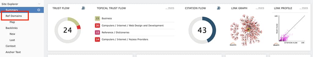 Ultimate Backlink Analysis Guide