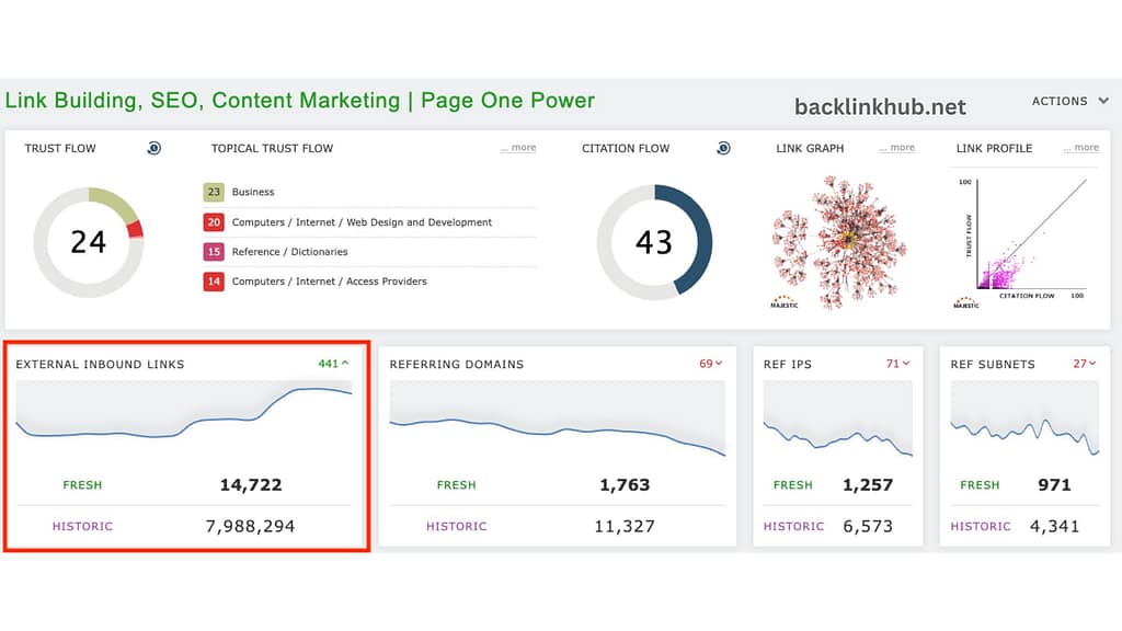 Ultimate Backlink Analysis Guide