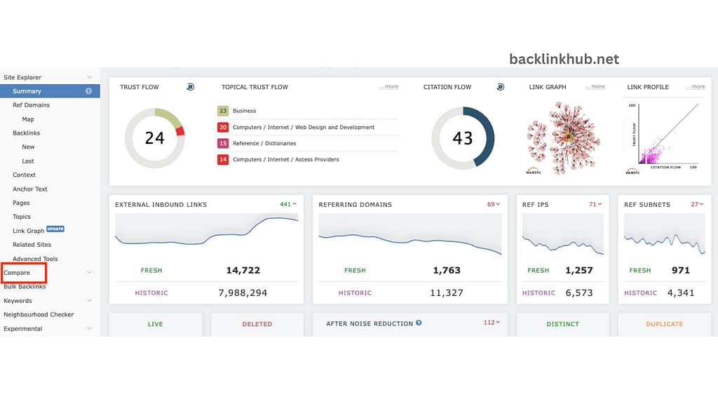 Ultimate Backlink Analysis Guide